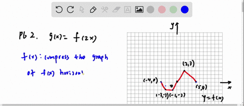 SOLVED: A graph of y=f(x) follows. No formula for f is given. In Exercises 59-66, graph the ...