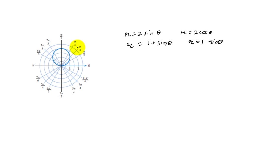 SOLVED:The graph of a polar equation is given. Select the polar ...