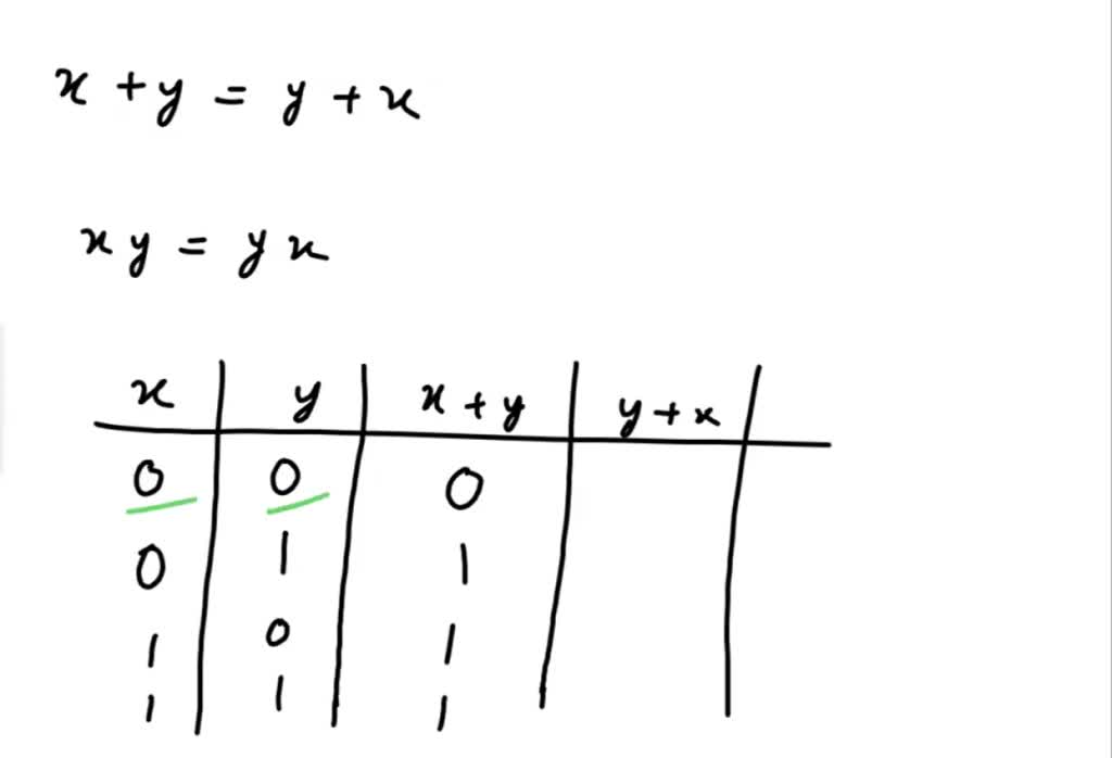 SOLVED:Verify the commutative laws.