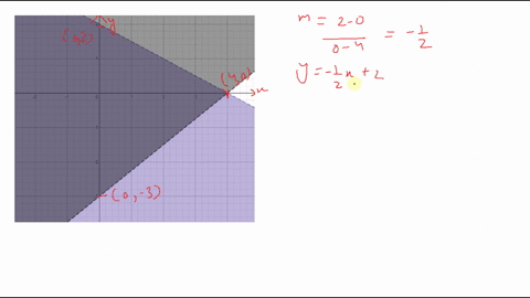 SOLVED:Determine the system of inequalities illustrated in each graph ...