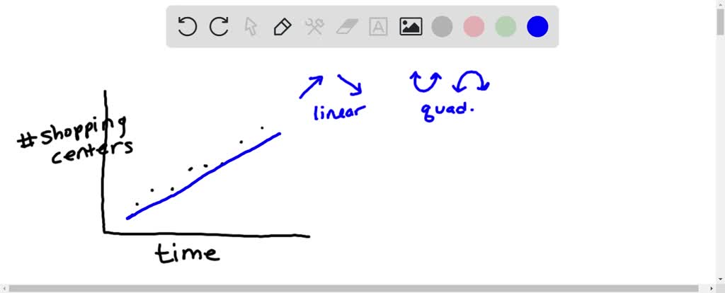 SOLVED:(Modeling) In each scatter diagram, tell whether a linear or a ... SOLVED:(Modeling) In each scatter diagram, tell whether a linear or a ...