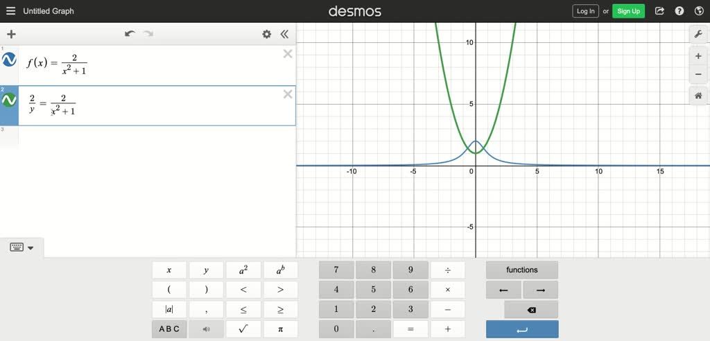SOLVED:a. Find the inverse of each function (on the given interval, if specified) and write it ...