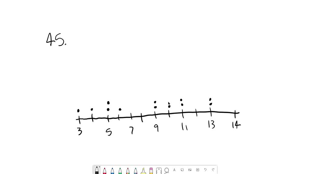 SOLVED Draw A Dot Plot Of The Waiting Data From Problem 27