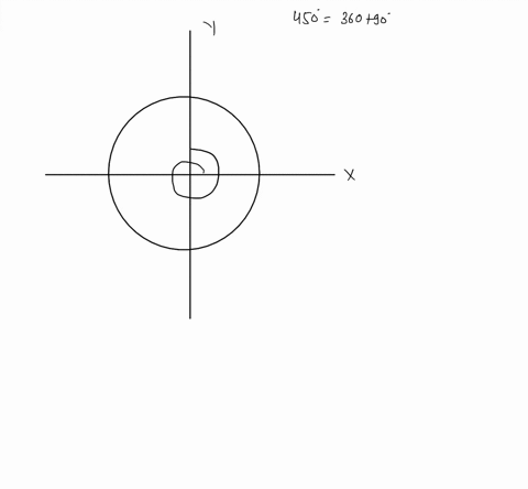 SOLVED:Sketch each angle in standard position. (a) 450^∘ (b) -180^∘ (c ...