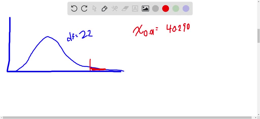 SOLVED:Use Table VII to determine the required x^{2}-values. Illustrate ...