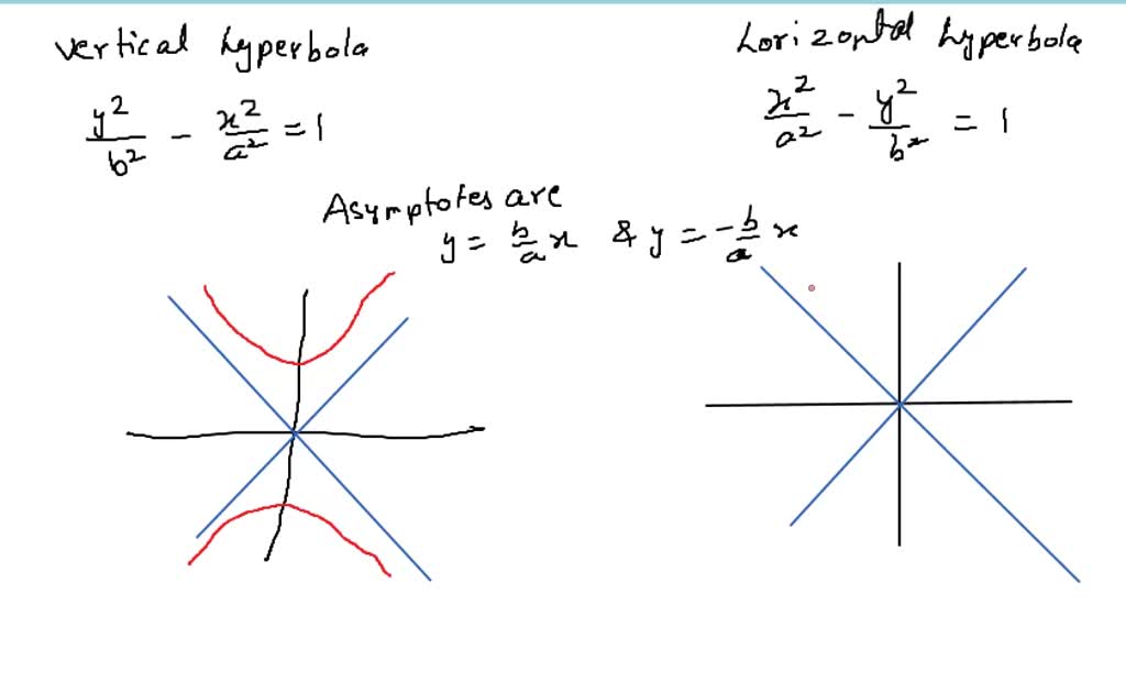 SOLVED:What is it in the equation of a hyperbola that controls how wide ...