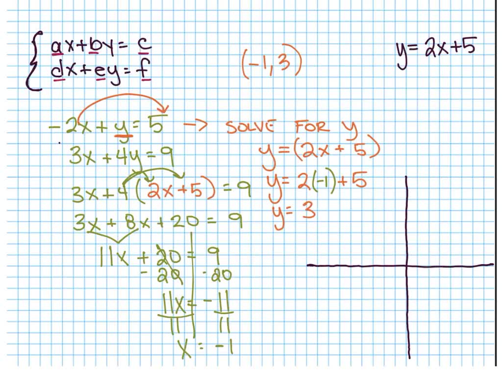 SOLVED:Consider the system of equations { a x+b y=c d x+e y=f . (a ...