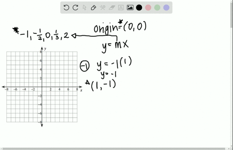 SOLVED:On the same set of axes, draw lines passing through the origin ...