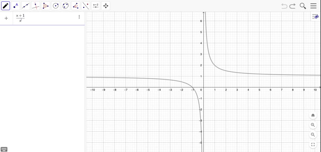 ⏩SOLVED:Find a function f whose graph is the given curve 𝒞. 𝒞 is… | Numerade