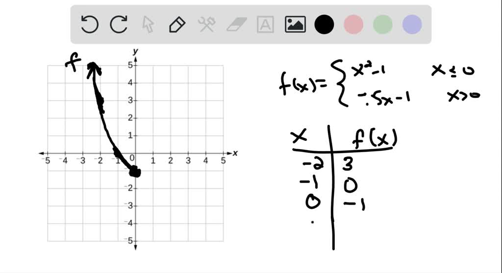 SOLVED:Each given function has an inverse function. Sketch the graph of ...