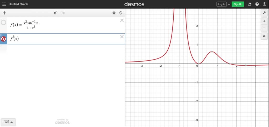 SOLVED:59-60 Estimate the intervals of concavity to one decimal place ...