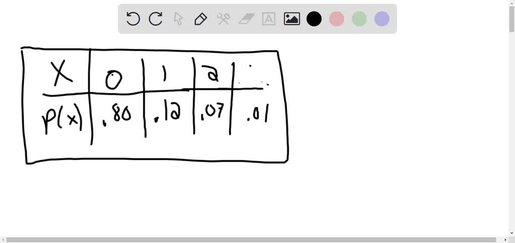Solved Let The Random Variable Represent The Number Of Times That You Will Miss Class This