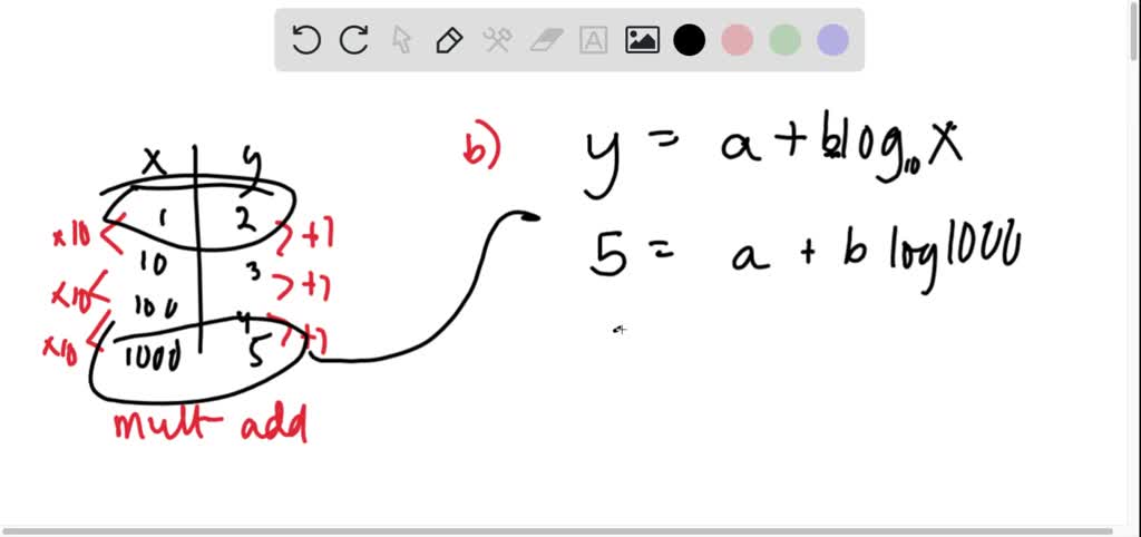 SOLVED:a. Show that the values in the table have the multiply-add ...