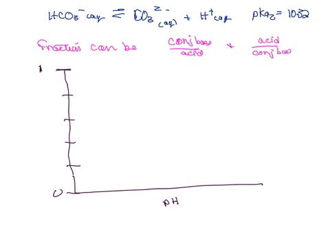 SOLVED: Draw distribution curves for an aqueous carbonic acid solution ...