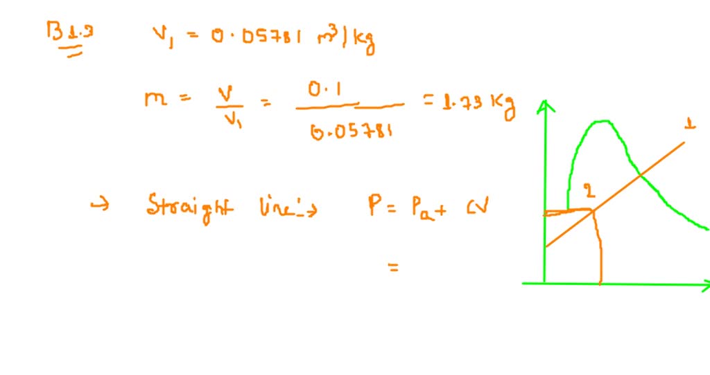 A piston/cylinder arrangement is loaded with a linear spring and the ...