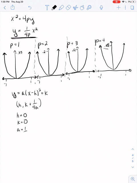SOLVED:GRAPHICAL REASONING Consider the parabola x^2 = 4py. (a) Use a ...