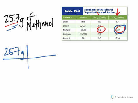 SOLVED: Calculate the heat required to melt 25.7 g of solid methanol at its melting point. Refer ...