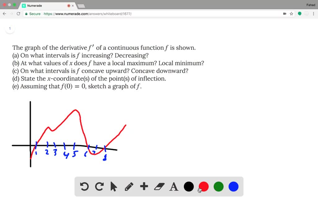 SOLVED:The graph of the derivative f' of a continuous function f is shown. (a) On what intervals ...