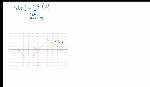 SOLVED:A graph of y=f(x) follows. No formula for f is given. In Exercises 59-66, graph the given ...