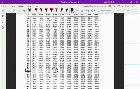 SOLVED:Find the reliability factor, z_{\alpha / 2}, to estimate the ...