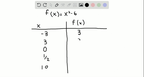 SOLVED:Perform the indicated operation or operations. (f(x))^{2}-2 f(x ...
