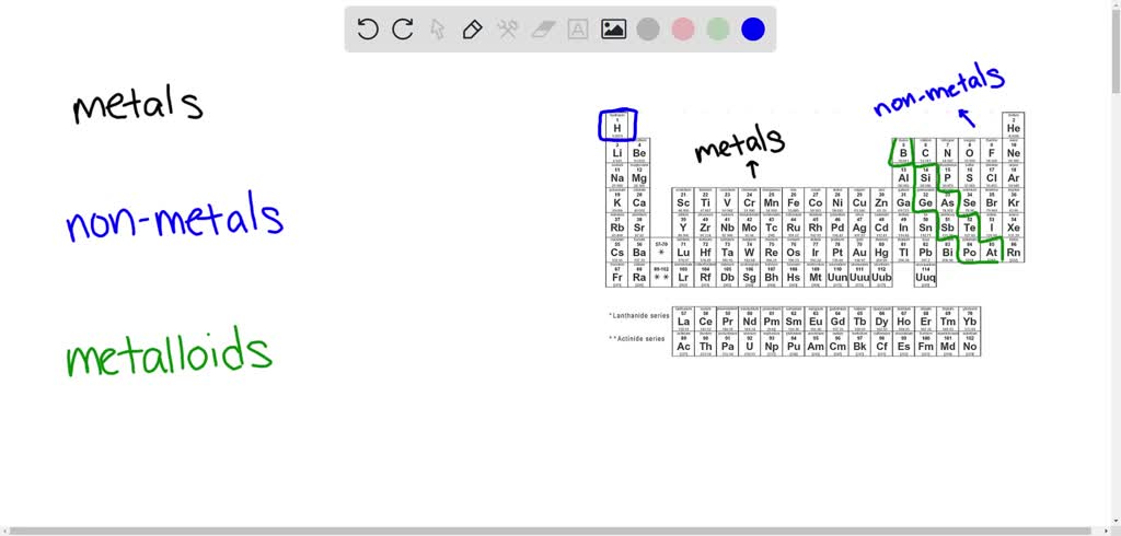 SOLVED:Classify the following elements as belonging to all appropriate ...