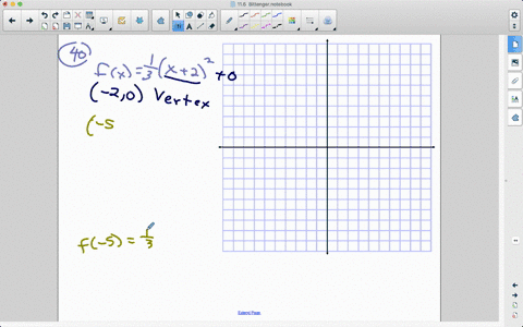 SOLVED:For each of the following, graph the function, label the vertex ...