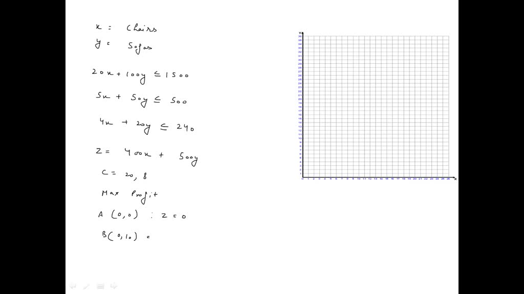 A Furniture Manufacturer Produces 2 Types Of Tables T SolvedLib