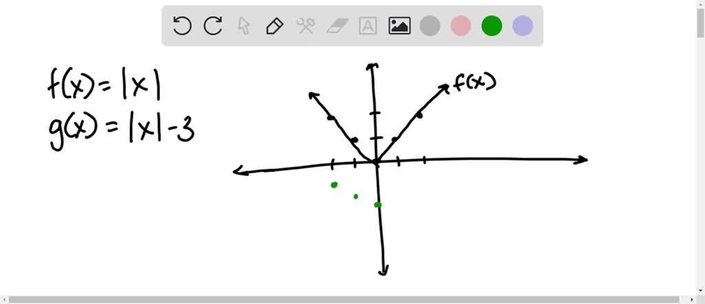 SOLVED:Graph the pair of functions on the same set of coordinate axes ...