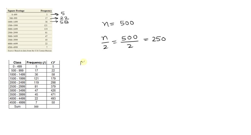 SOLVED:Use the following steps to approximate the median from grouped ...