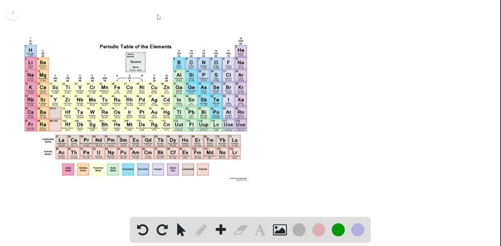SOLVED:Write the expected electron configurations for each of the ...