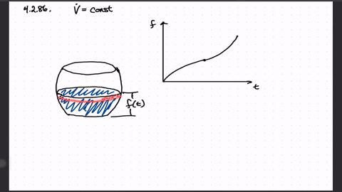 In the following figure, water is poured into the vase at a constant rate (in appropriate units ...