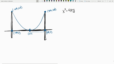 ⏩SOLVED:The towers of a suspension bridge are 800 feet apart and ...