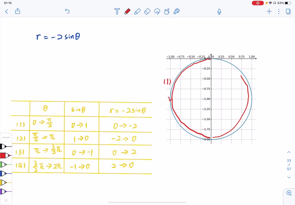 SOLVED:Sketch the graph of the polar equation. r=-2 \sin \theta
