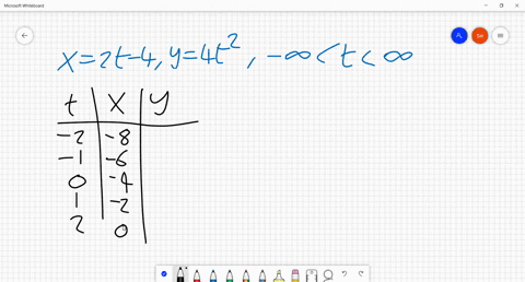SOLVED:Graph the curve whose parametric equations are given, and show its orientation. Find the ...