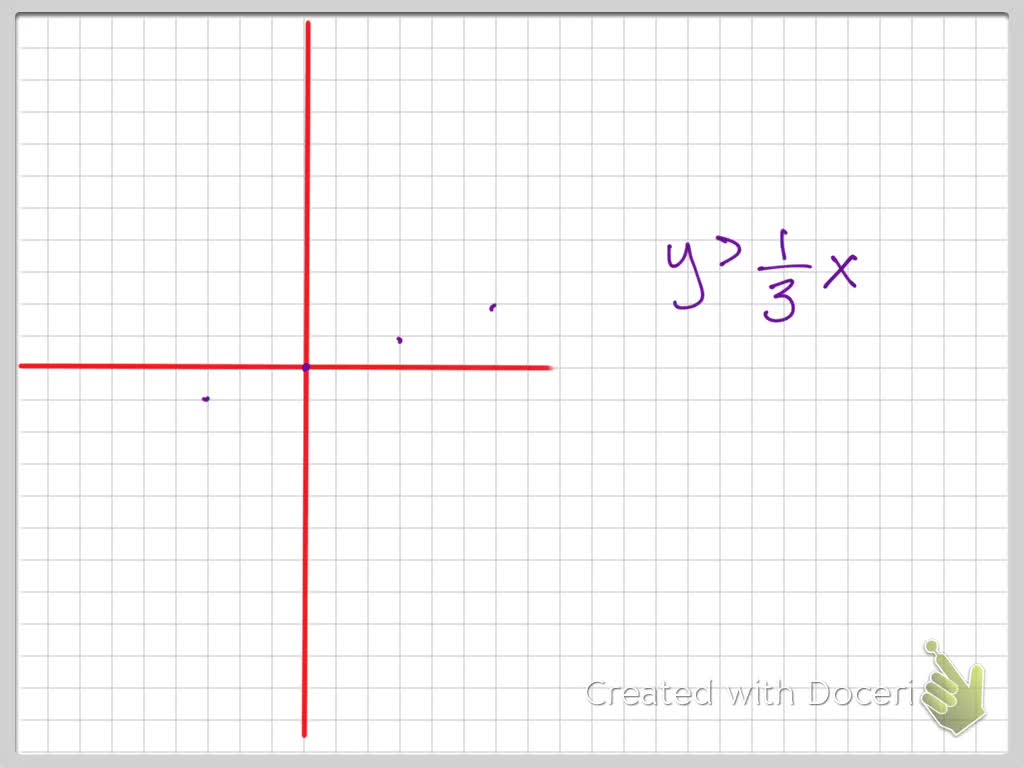 SOLVED:Graph each linear inequality. y>(1)/(3) x