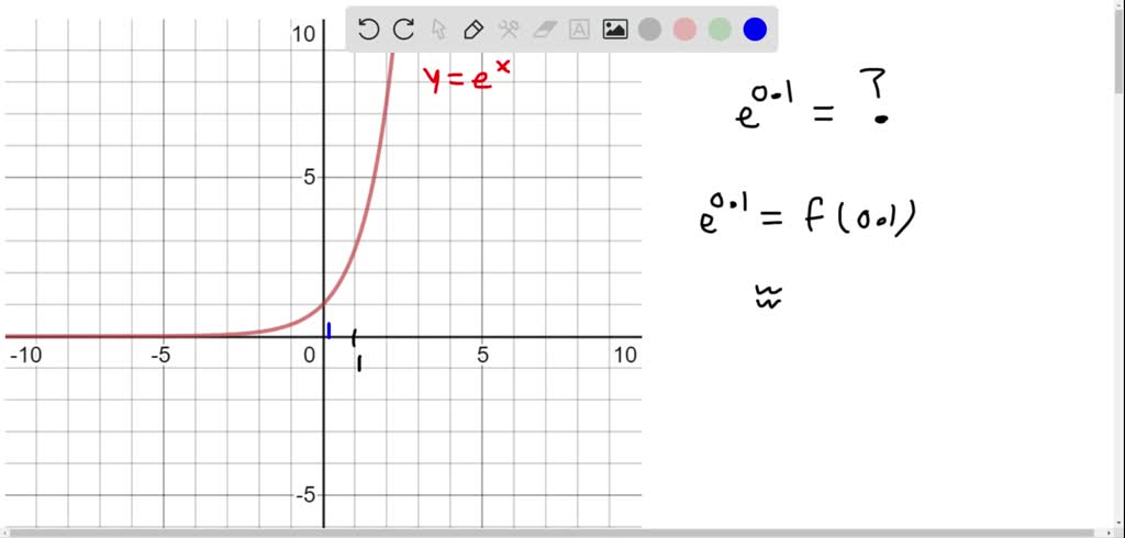 Refer To The Following Graph Of y e x In Each C SolvedLib
