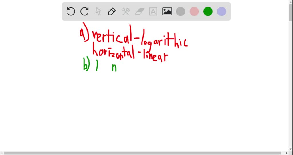 SOLVED:Study Figure 8.7 . Are the vertical and horizontal axes linear ...