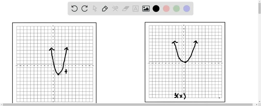 Solvedfor The Following Exercises Write An Equation For Each Graphed Function By Using 