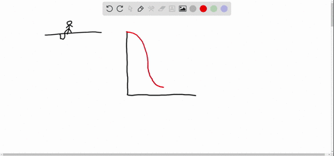SOLVED:What two forces act on a pendulum bob? Draw a force diagram ...