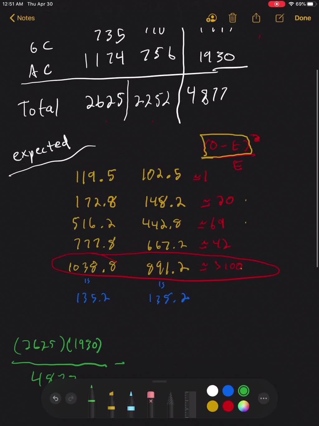 SOLVED: The cell in the table that contributes the most to the chi ...
