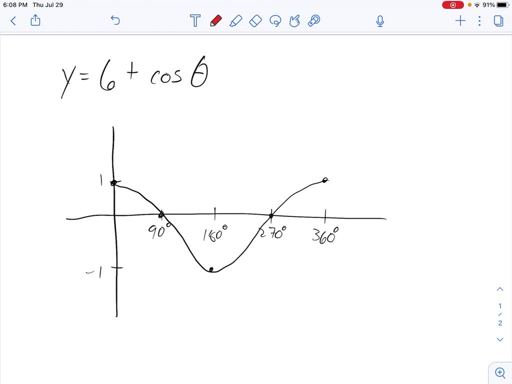SOLVED:Plot the graph of y=6+\cos \theta . What transformation is ...