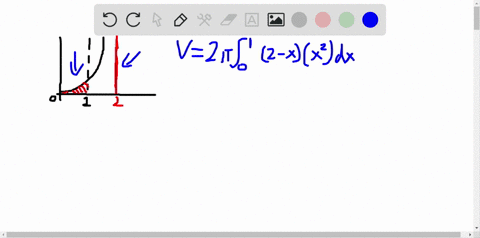 SOLVED:Shell method about other lines Let R be the region bounded by y ...