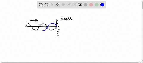 ⏩SOLVED:We can form standing waves on a rope attached to a wall by ...