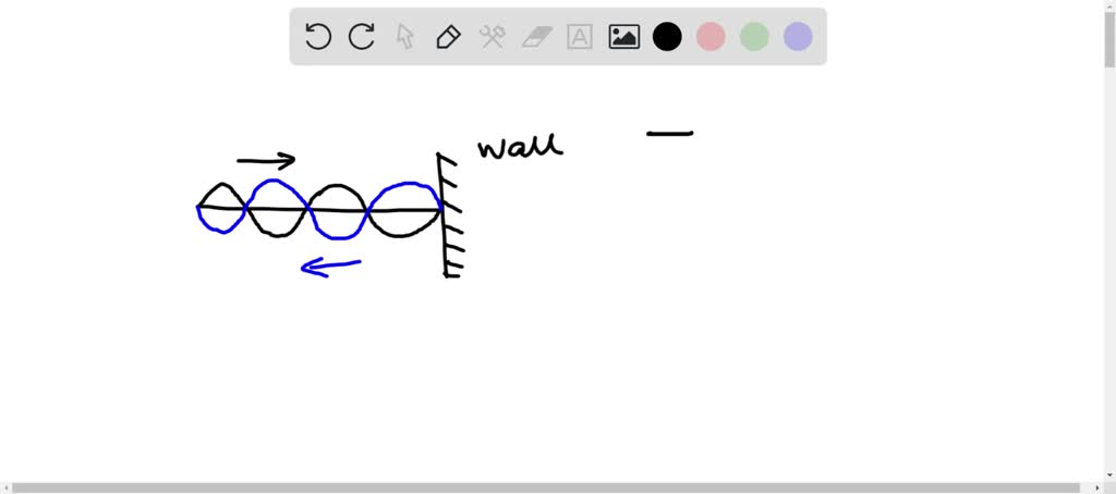 ⏩SOLVED:We can form standing waves on a rope attached to a wall by ...