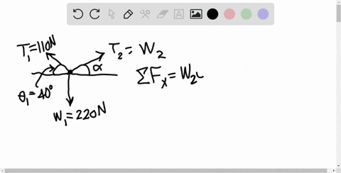 SOLVED:A 150-N bird feeder is supported by three cables as shown in ...
