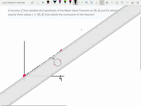 SOLVED:A function f that satisfies the hypothesis of the Mean Value ...