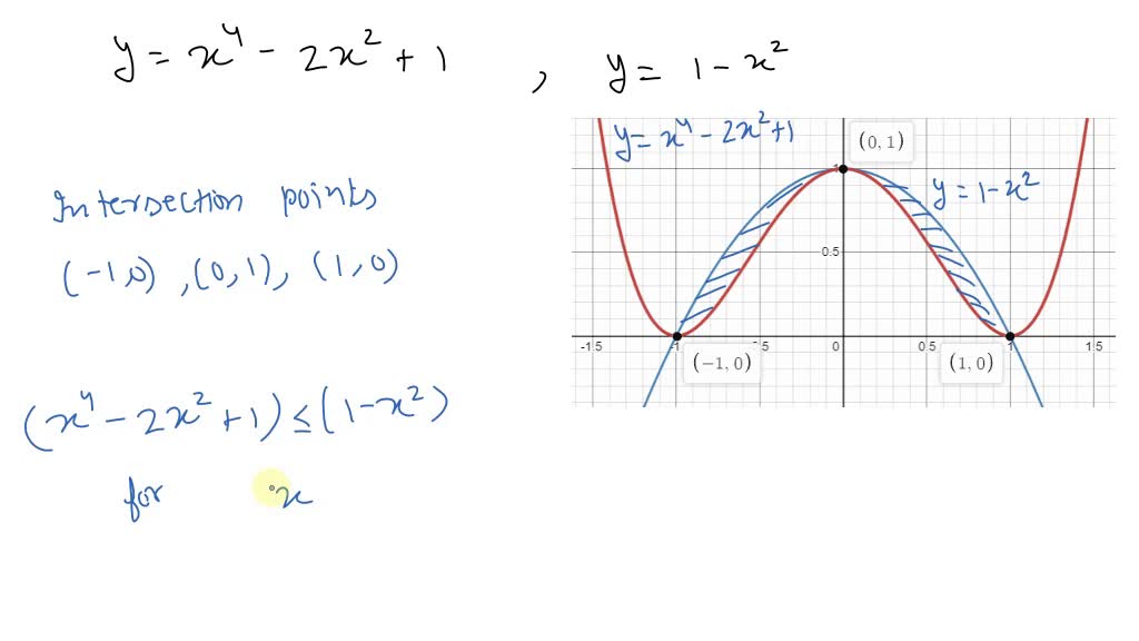 The graphs of y=x^4-2 x^2+1 and y=1-x^2 intersect at three points ...