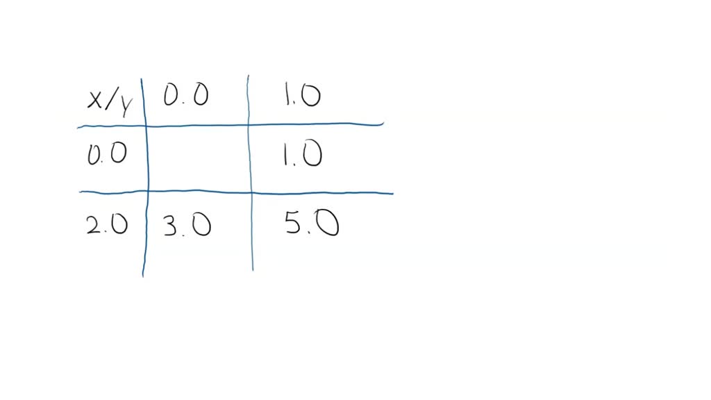 SOLVED:Each contain a partial table of values for a linear function ...