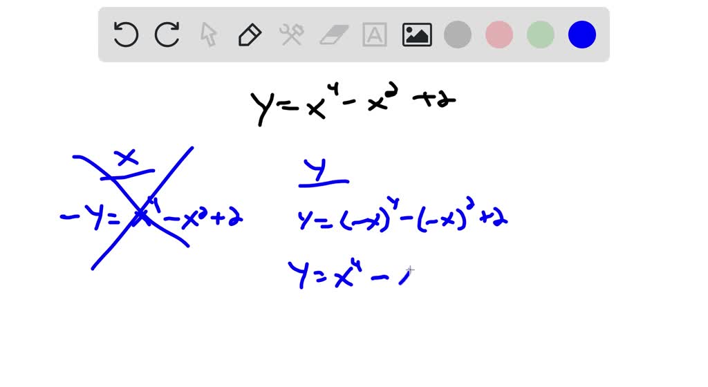 Solved Determine The Type Of Symmetry X Axis Y Axis Origin Possessed By Each Graph Do Not